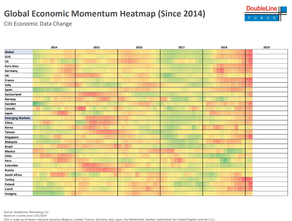 Global economic momentum heatmap (Since 2014) | Your Personal CFO ...
