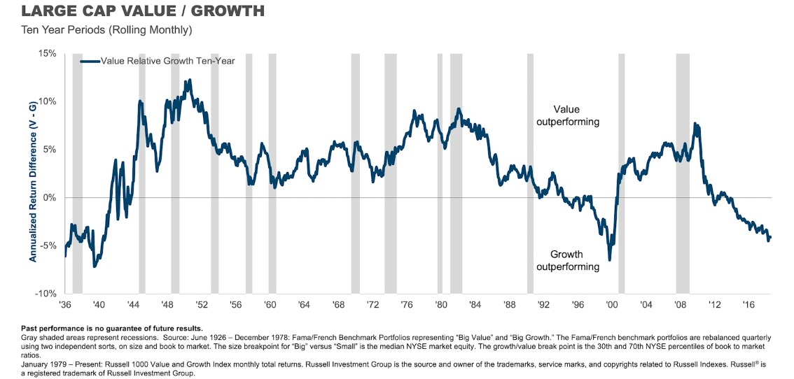 Large cap value/Growth since 1936 | Your Personal CFO - Bourbon ...